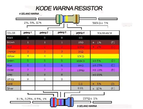 Tans Tronik Cara Mudah Menghitung Nilai Resistor