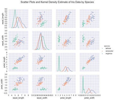 real valued data and the normal inverse wishart distribution