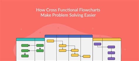 Cross Functional Flowcharts
