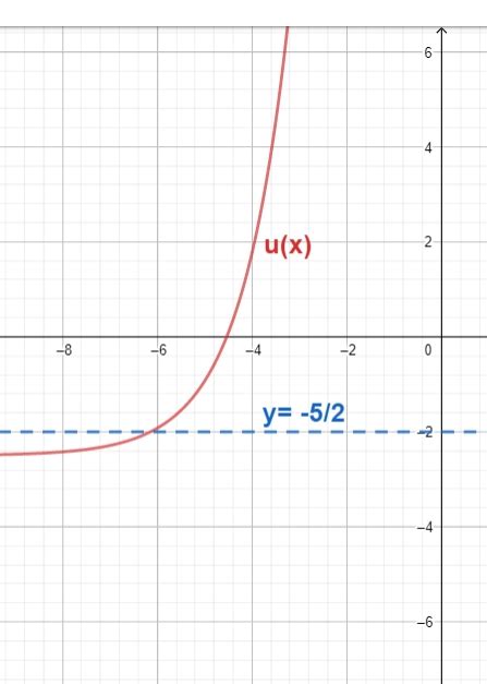 graphing an exponential function and its asymptote in the form f x a e x b c practice