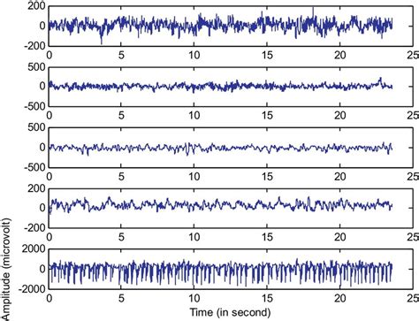 sample eeg dataset signals shows that the dataset is challenging due download scientific
