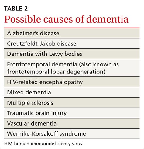 Whats Causing My Older Patients Cognitive Decline Clinician Reviews