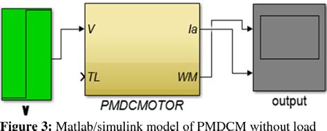 figure 4 from speed control of pmdc motor using pid controller muaz semantic scholar