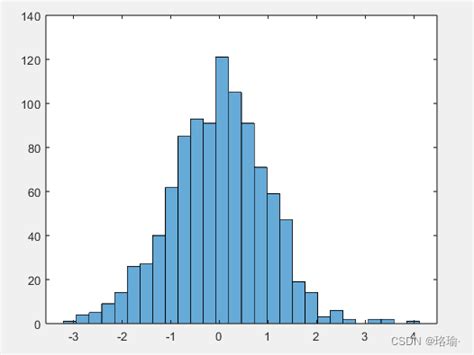 matlab之统计数据分布并绘制直方图函数histogram matlab画直方图 csdn博客