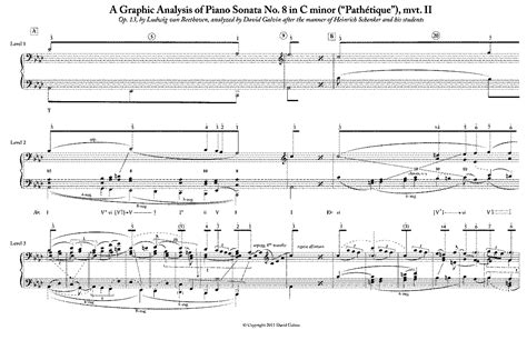 Piano Sonata No 8 Op 13 Beethoven Ludwig Van IMSLP Free Sheet
