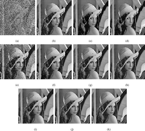 figure 3 from salt and pepper noise removal by median type noise detectors and detail preserving