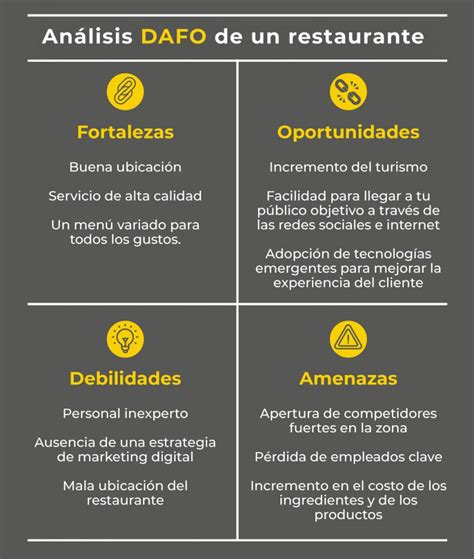 Que Es Y Como Hacer Un Analisis Dafo Para Tu Restaurante Images