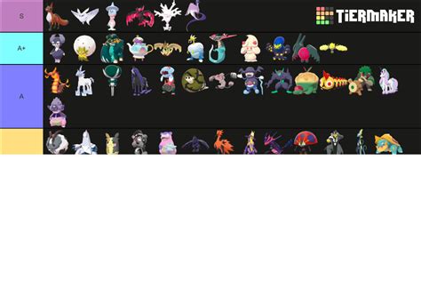 Pokemon Gen VIII Fully Evolved Tier List Community Rankings TierMaker