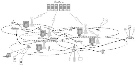 entropy free full text a parallelizable task offloading model with trajectory prediction for