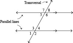 Parallel Lines With A Non Perpendicular Transversal