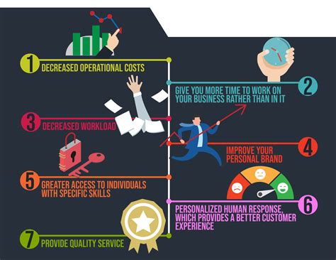 Benefits Of Hiring VAs BlitzMetrics