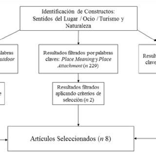 Proceso de selección de artículos Download Scientific Diagram