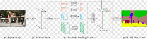 View 40 Convolutional Neural Network Image Classification Keras