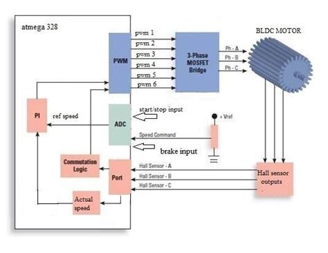 motor control with microcontroller 3 mathematical modelling of bldc download scientific
