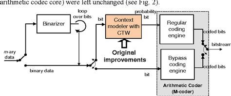 figure 1 from improved context based adaptive binary arithmetic coding in mpeg 4 avc h 264