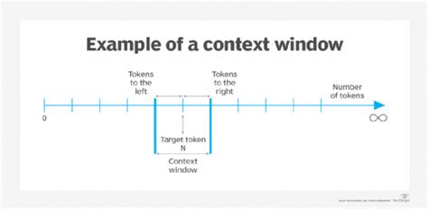 What Is A Context Window