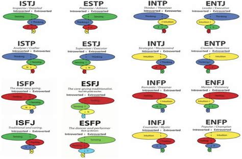 MBTI