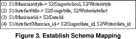 figure 1 from design of query reformulation engine in data access and integration system