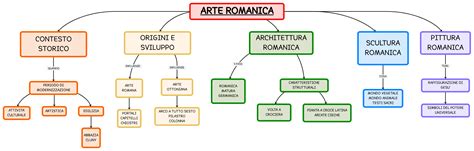 Arte Romanica Mappa E Riassunto