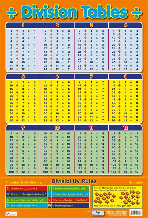 buy division tables from 1 12 wall chart divisibility rules educational school numeracy