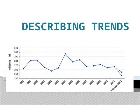 PPTX Describing Trends For IELTS Writing Task 1 Preparation DOKUMEN