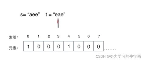 算法训练day6 leetcode：242 有效的字母异位词（数组作哈希表）；349 两个数组的交集（set作哈希表）；202 快乐数 （set作哈希表）；1 两数之和（map作哈希
