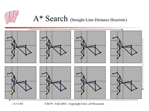 straight line distance heuristic