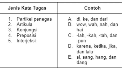 Contoh Kata Tugas Konjungsi Homecare24