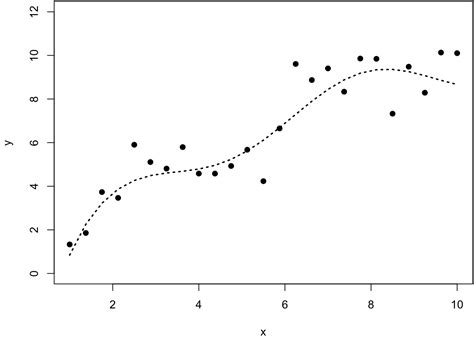 67 nonparametric regression foundations of applied statistics