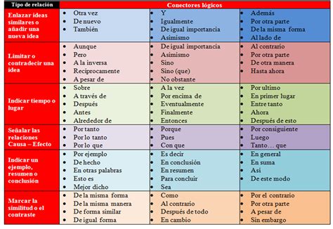 Lista De Conectores Textuales Pdf Image To U