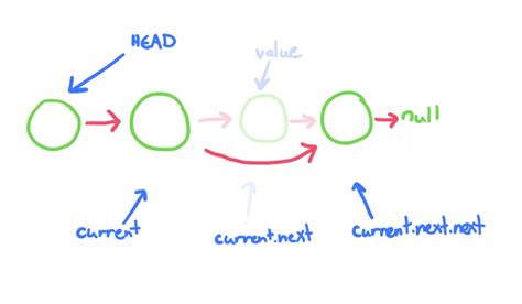 data structure — arraylist data structures by emmanuel abiola medium