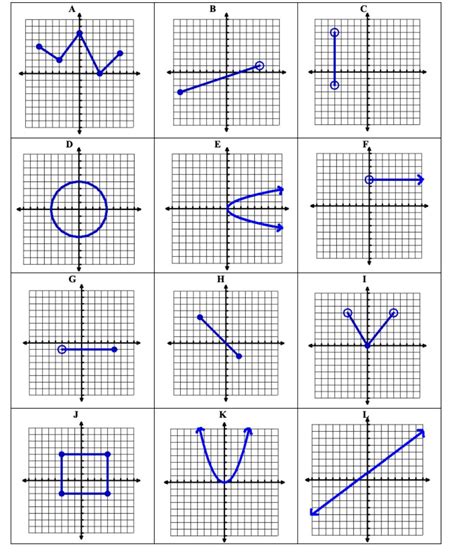 write the domain and range of each relation in interval notation and then determine if each