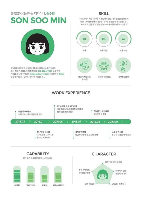 Grafixhubs 1 I Will Make Design Write Update Your Resume Cv And