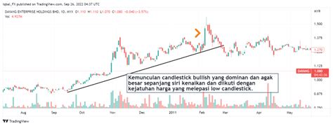 Cara Mengetahui Trend Reversal Dalam Saham Aku Pedagang Jawa