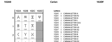 Unicode Utf 8 Utf 16 And Utf 32 Stack Overflow Irasutoya Images And