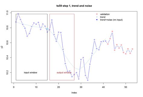 lstm using pytorch a simple guide askpython hot sex picture