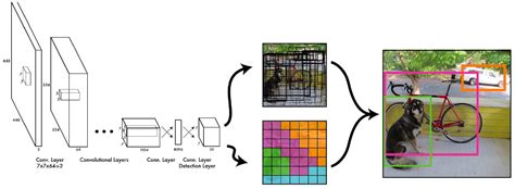 yolov6 next generation object detection review and comparison by nir barazida erofound