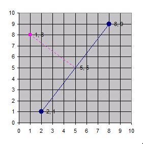 Co Ordinates