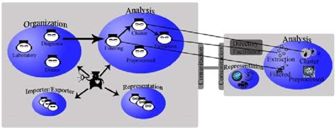 multiagent system architecture download scientific diagram