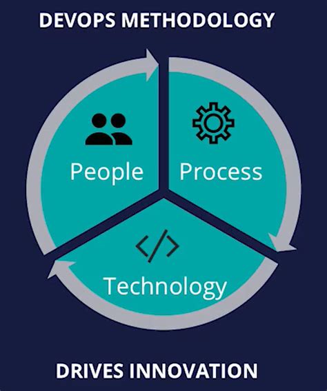release management with pega platform pega academy