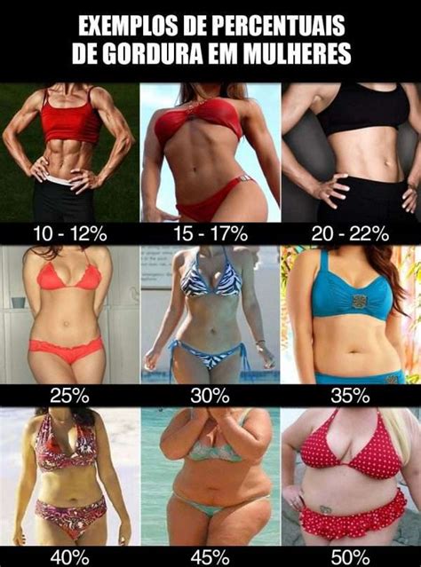 Como medir seu percentual de gordura BF adipômetro