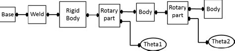 design of a fuzzy logic controller for a 2 dof robot manipulator semantic scholar