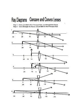 Ray Diagrams For Concave Lenses