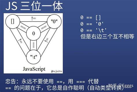 js运算符 知乎