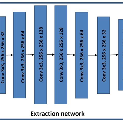pdf end to end image steganography using deep convolutional autoencoders