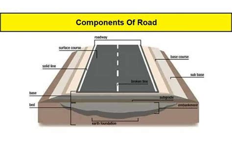Components Of Road Pavement Structure