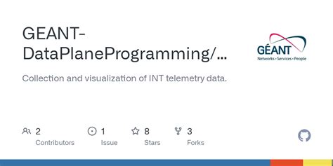 github geant dataplaneprogramming int analytics collection and visualization of int telemetry