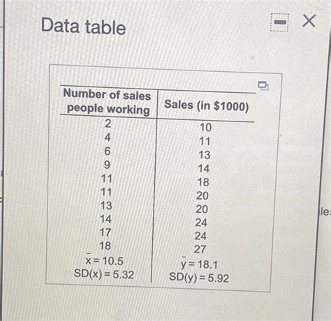 Solved Data From A Small Bookstore Are Shown In The Chegg