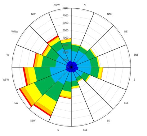 Excel Pie Doughnut Or Radar Chart Rotate All Labels To Radial Or