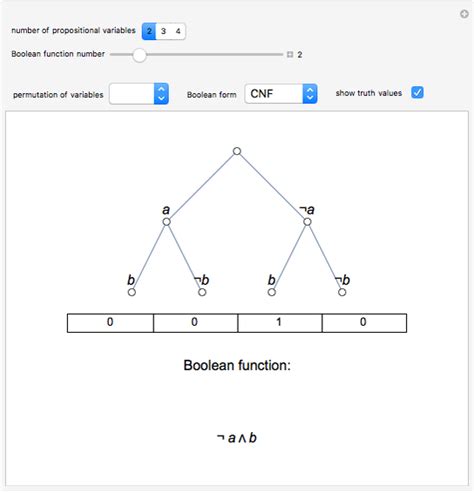 representation of boolean functions using binary trees wolfram